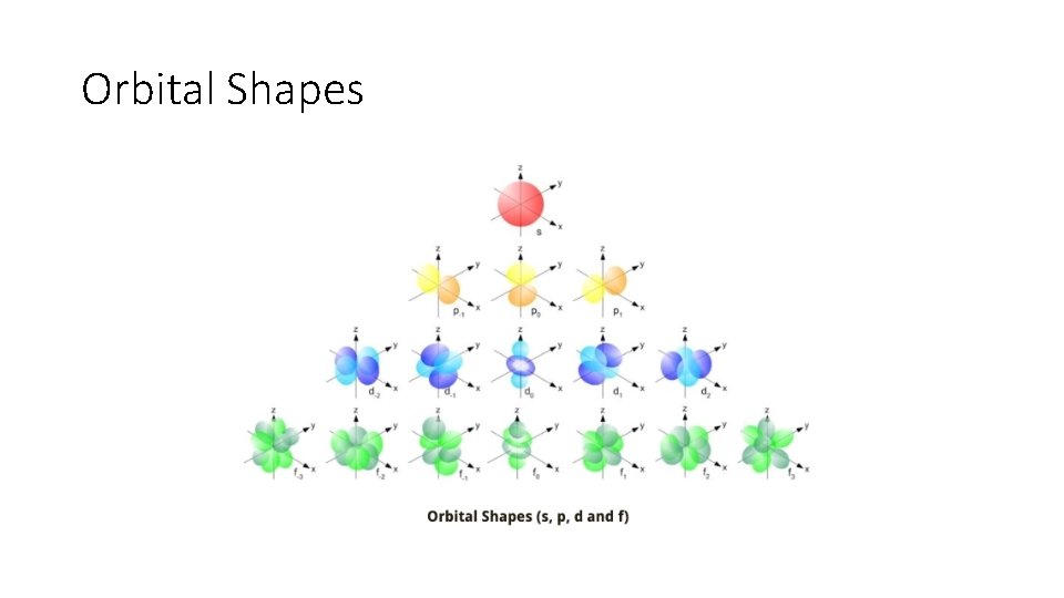 Unit 3 Atoms Electronic Configuration Rutherford and Bohr