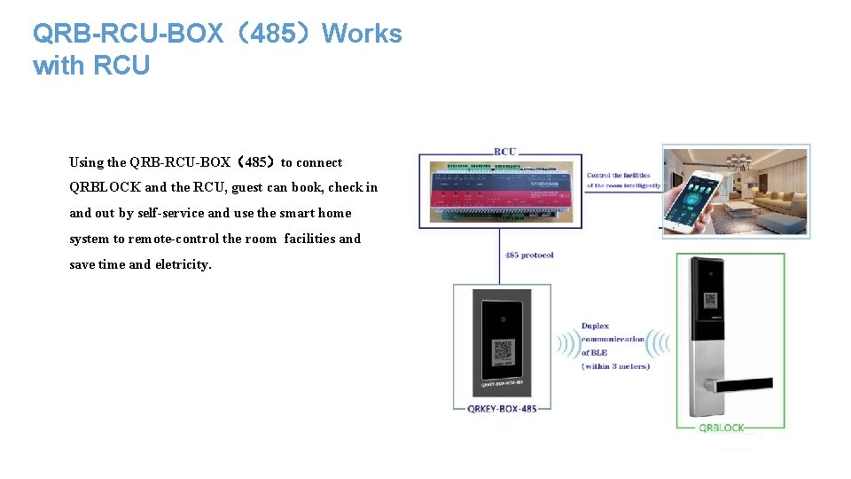 Introduction and Operation of QRBRCUBOX485 INNOVATE 1 Introduction