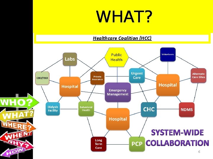 Hospital Preparedness Program HPP Public Health Emergency Preparedness
