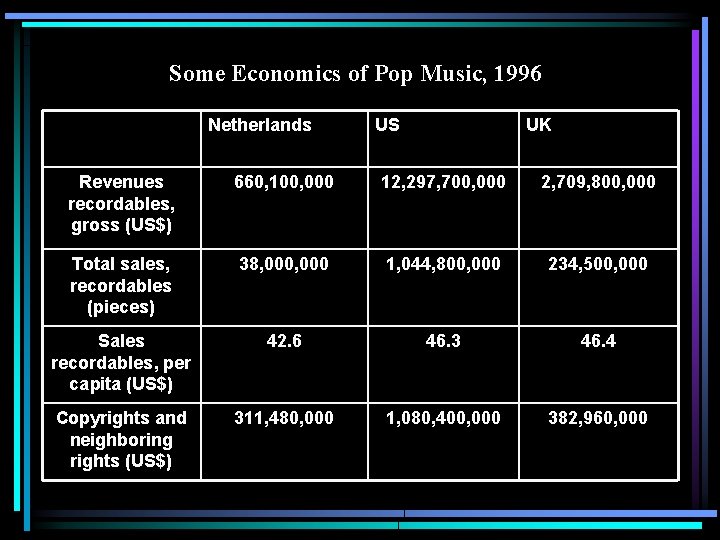 globalisation affects music MOVEMENT OF PEOPLE Immigration With