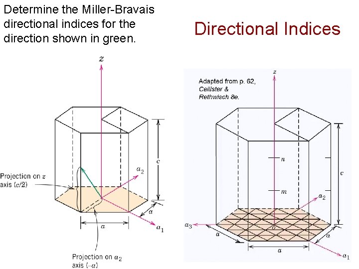 Hexagonal Crystals In the threeaxis coordinate system a