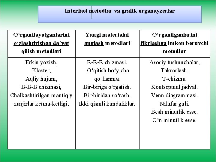 7 MAVZU TALIM METODLARI VA VOSITALARI Reja 1
