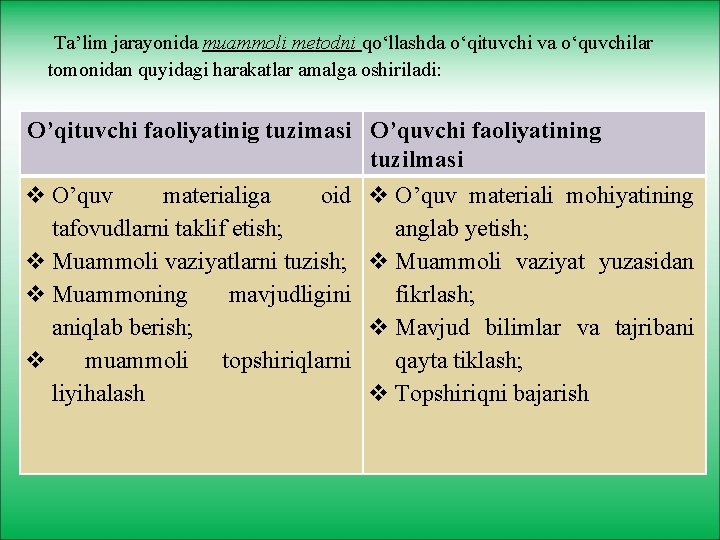 7 MAVZU TALIM METODLARI VA VOSITALARI Reja 1