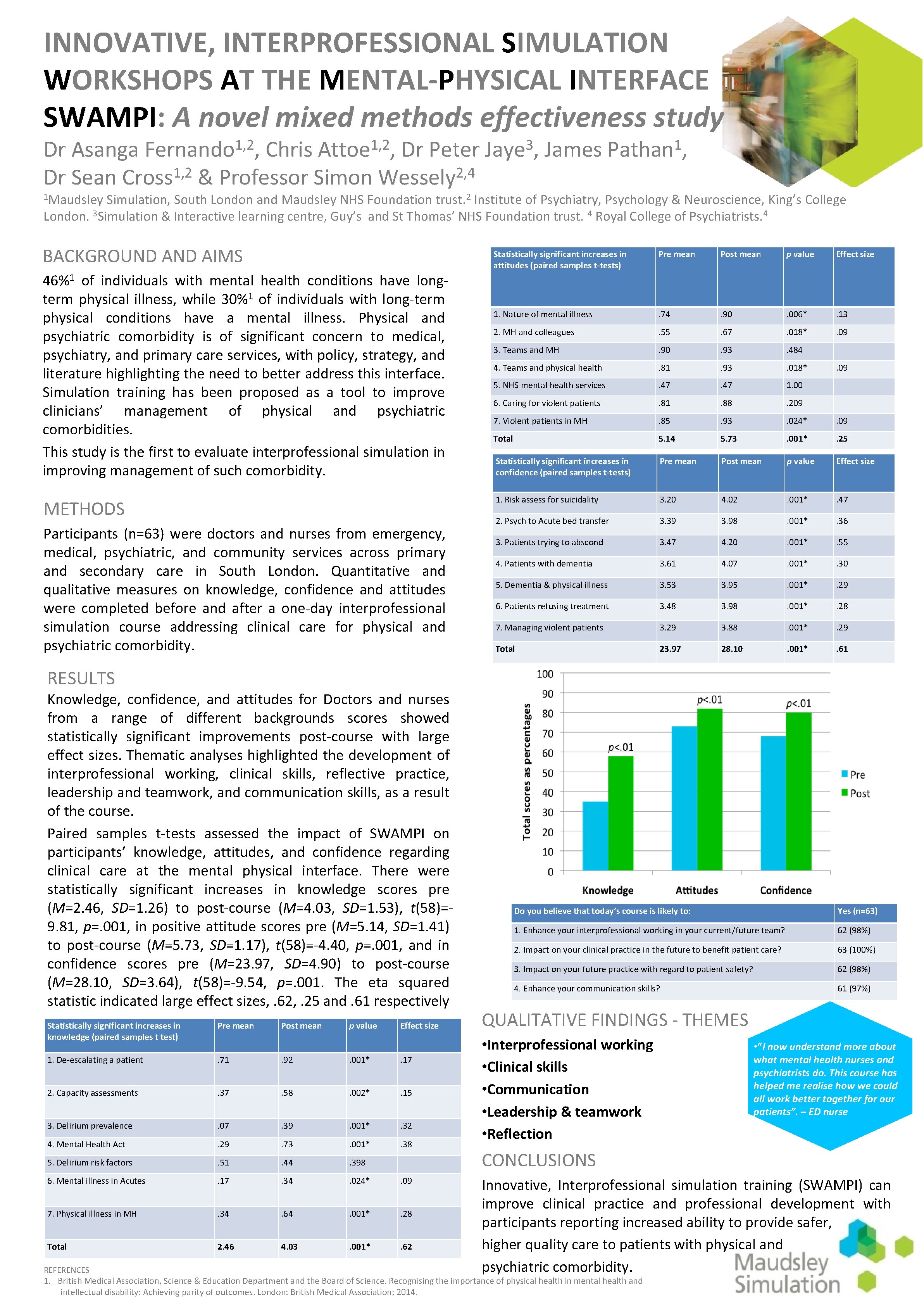 INNOVATIVE INTERPROFESSIONAL SIMULATION WORKSHOPS AT THE MENTALPHYSICAL INTERFACE