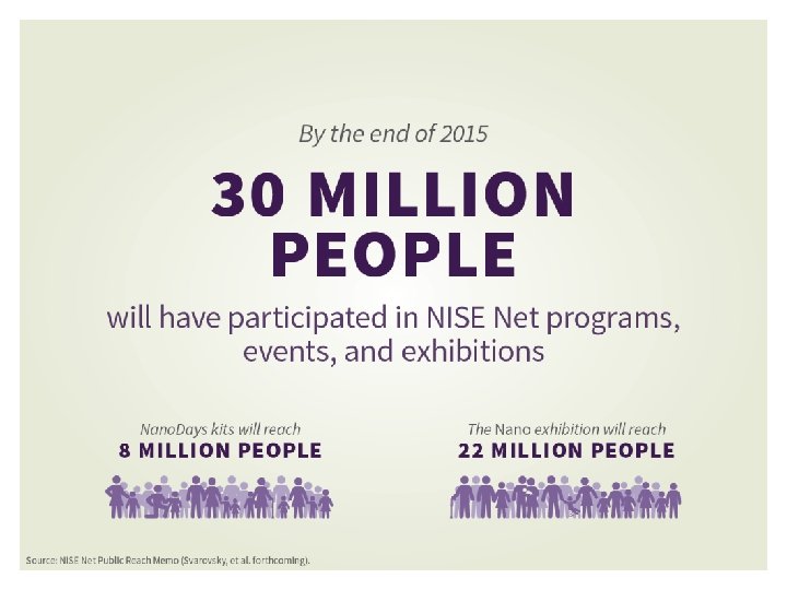 BUILDING COLLABORATIONS ENGAGING THE PUBLIC NISE Nets educational