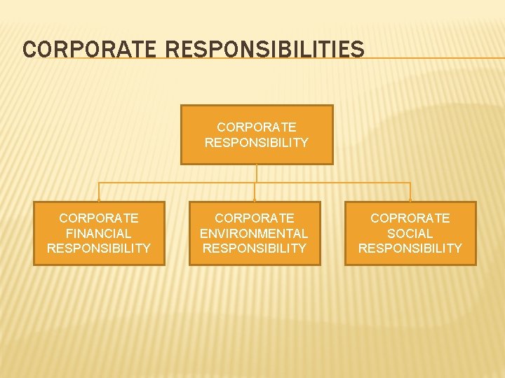 FINAL PRESENTATION OF MANAGEMENT ON CORPORATE GOVERNANCE GROUP