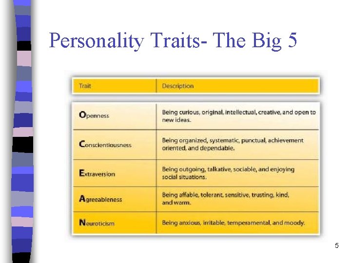 1 Objectives n n n 1 Identify behaviors
