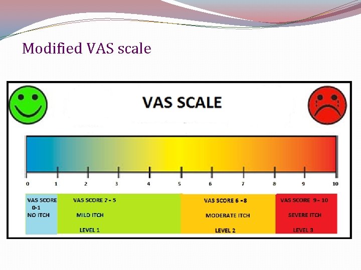 PostBurn Pruritus Thinking Beyond Scratching The Surface Rajeev