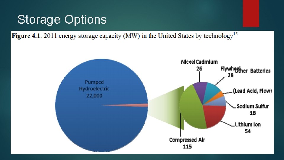Wind Energy Storage Options GREG BELL WARRINGTON EGGLESTON