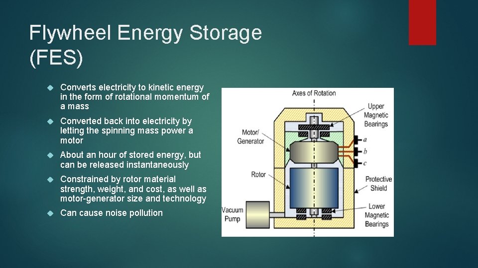 Wind Energy Storage Options GREG BELL WARRINGTON EGGLESTON