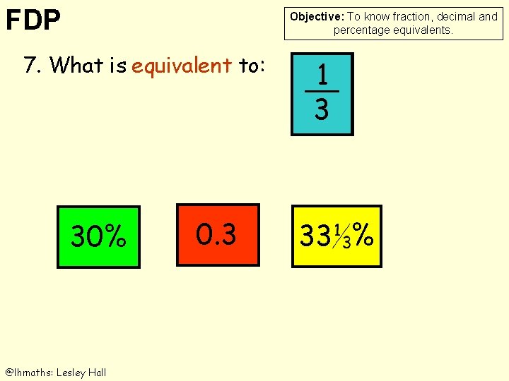FDP Objective To know fraction decimal and percentage