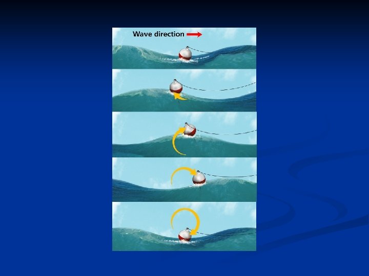 17 1 Mechanical Waves 1 Describe how mechanical
