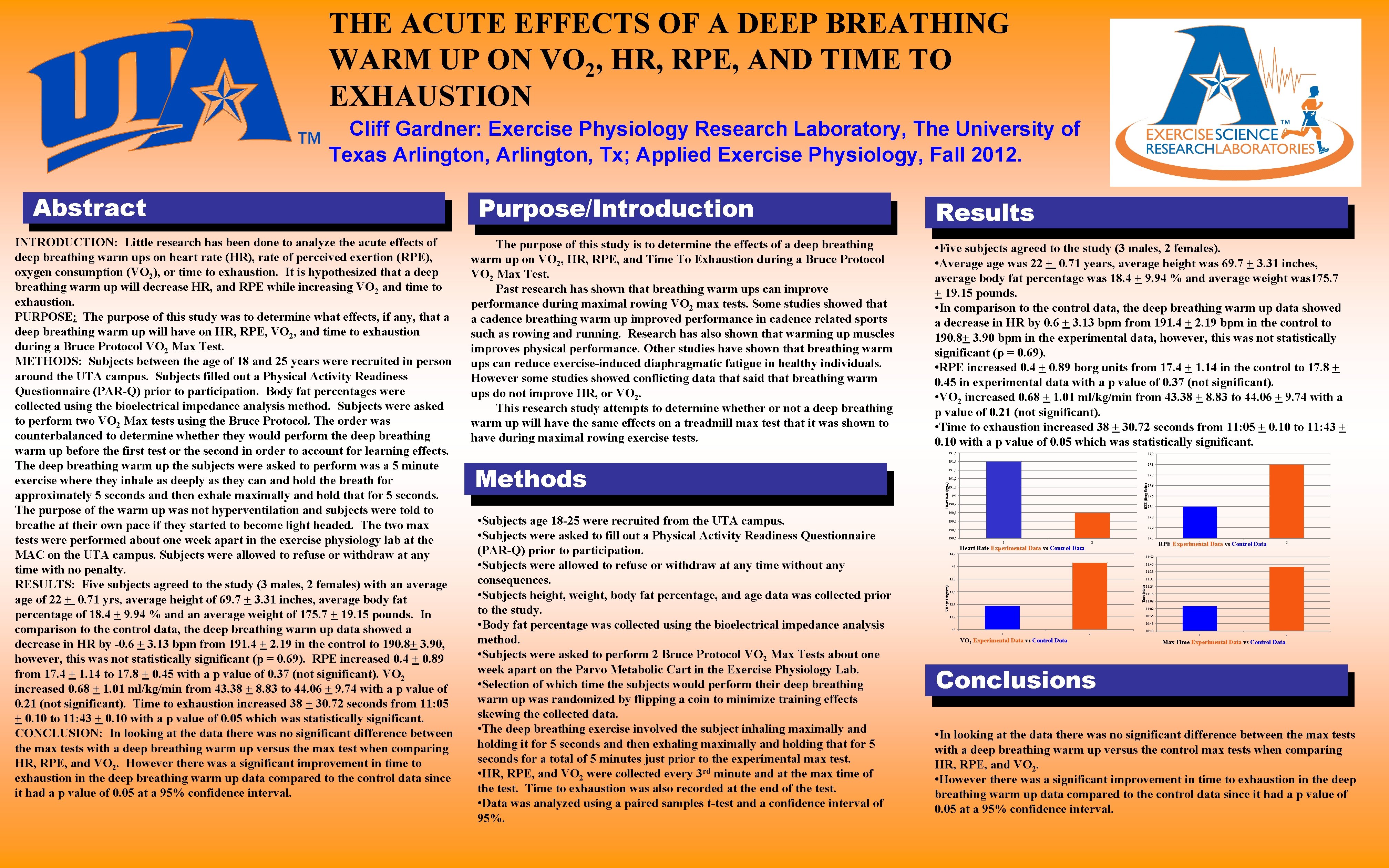 THE ACUTE EFFECTS OF A DEEP BREATHING WARM