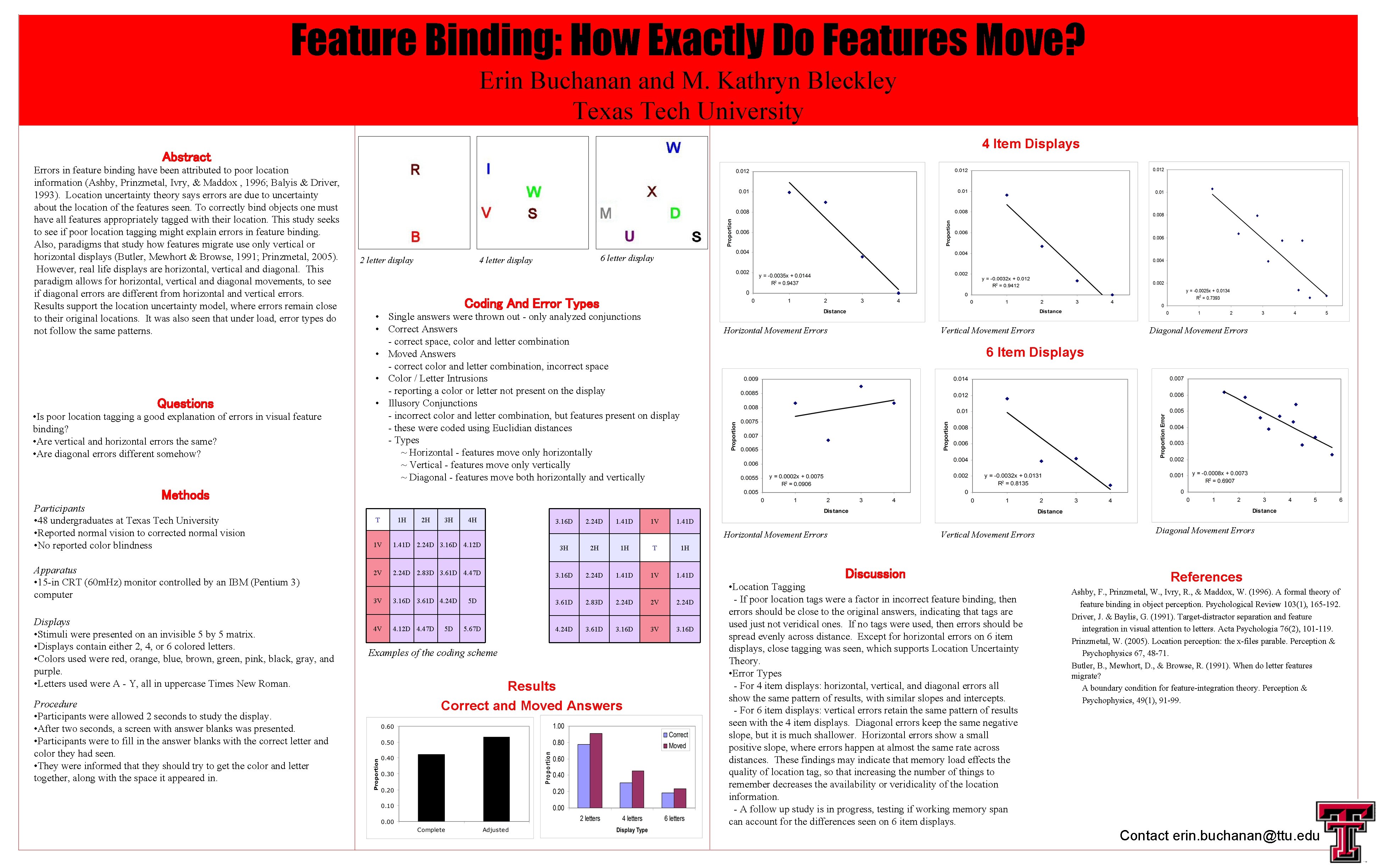 Feature Binding How Exactly Do Features Move Erin