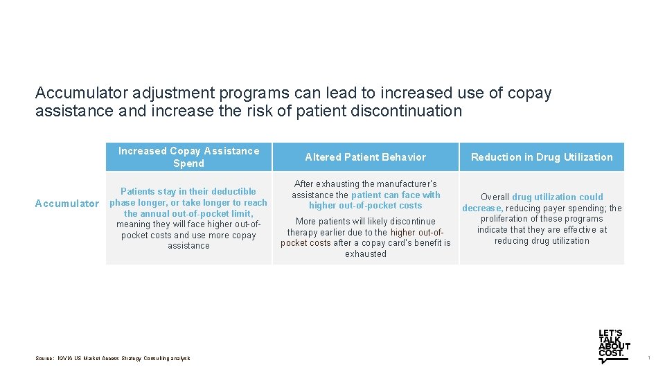 Accumulator adjustment programs can lead to increased use