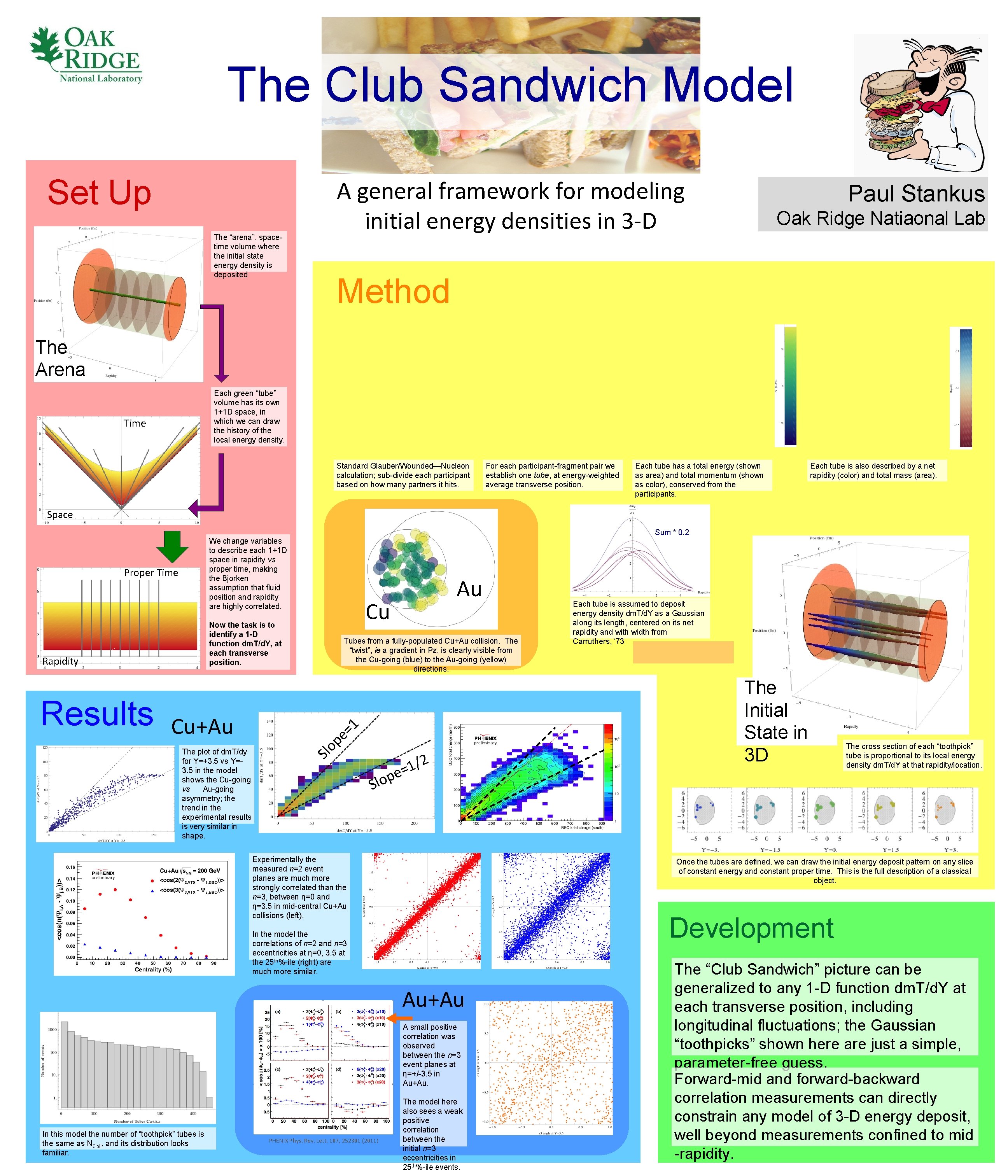 The Club Sandwich Model Set Up A general