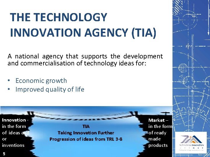 ANNUAL PERFORMANCE PLAN 201617 PRESENTATION Parliament Portfolio Committee