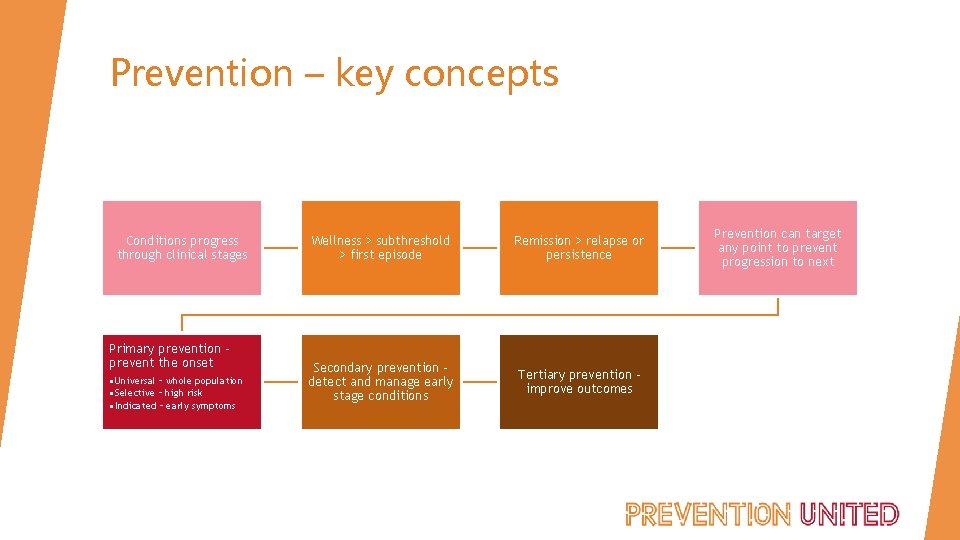 The keys to prevention in mental health Unlocking