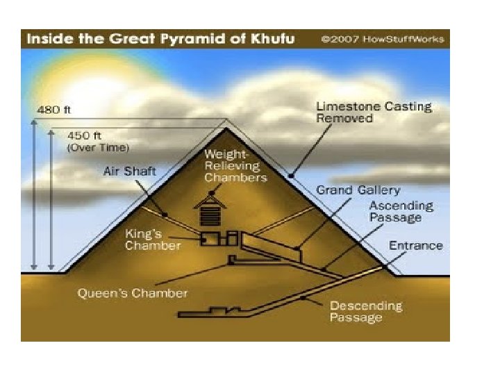Ancient Egypt Timeline of Three Kingdoms Geography Gift