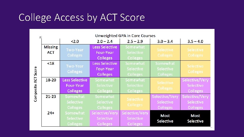 Understanding your ACT Score en Compass Academy What