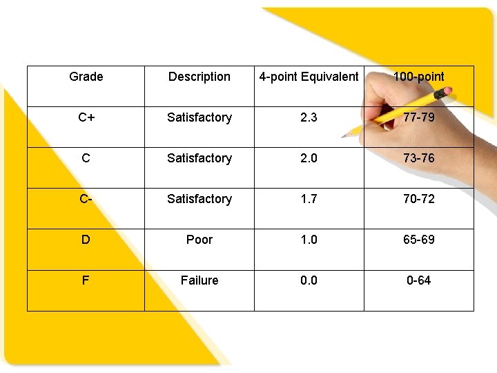 LETTER TO A B STUDENT Unit 11 Letter