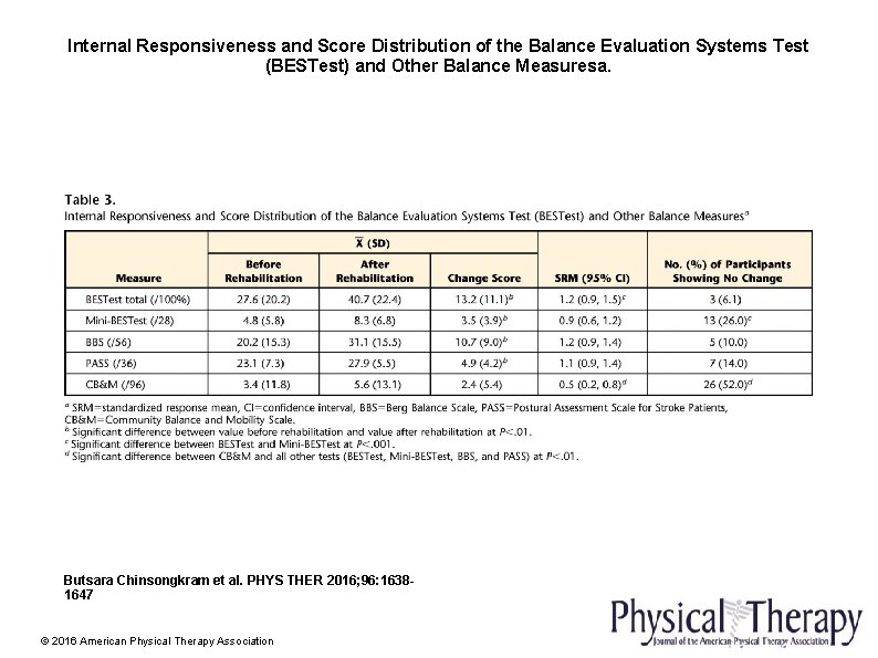Responsiveness of the Balance Evaluation Systems Test BESTest