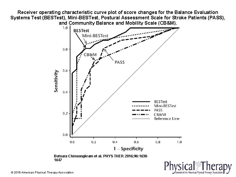 Responsiveness of the Balance Evaluation Systems Test BESTest