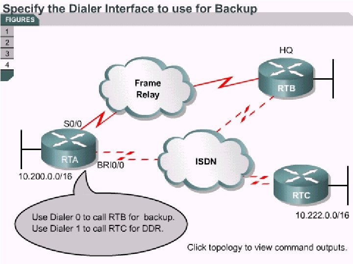 WAN Backup Paul Flynn Dial Backup Missioncritical applications