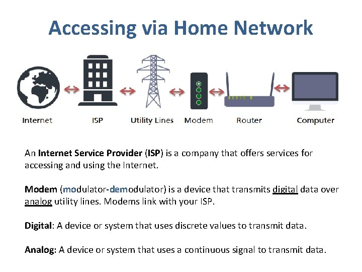 Lesson 4 Public and Home Internet Access In
