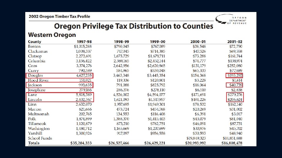 Timber Tax Fairness Oregons Tax Policy Law The