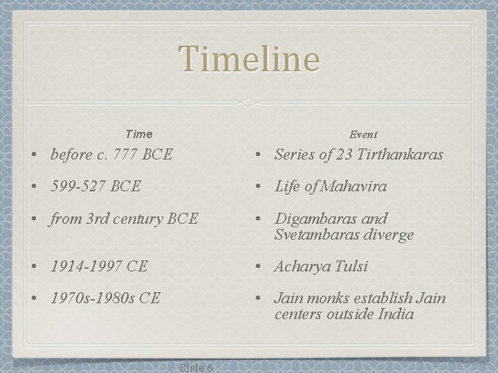 Chapter 5 Jainism RELS 110 World Religions Time