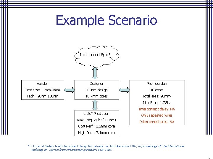 No CIC A Spicebased Interconnect Planning Tool Emphasizing