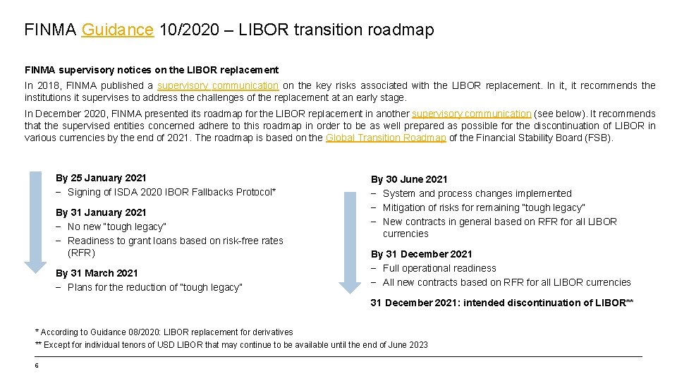LIBOR transition in Switzerland Starter Pack National Working