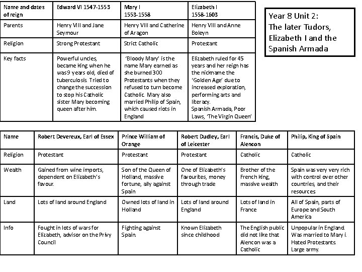 Why did Henry Break from Rome Love Henry