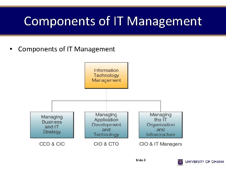 INFS 211 Introduction to Information Technology Session 11