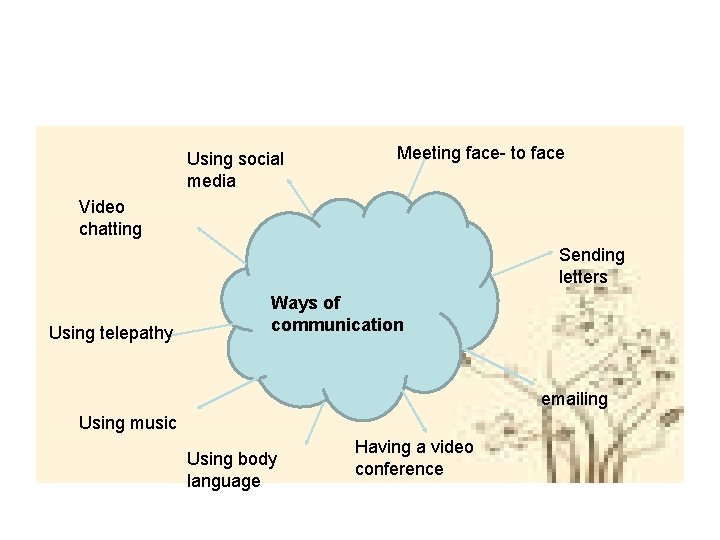 UNIT 10 COMMUNICATION A CLOSER LOOK 2 SKILLS