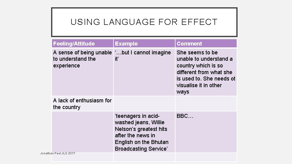 JAMIE ZEPPA BHUTAN 19 June 2021 Jonathan Peel