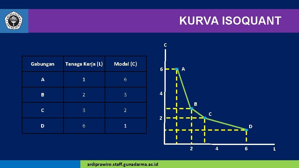 TEORI EKONOMI 1 BAB 5 TEORI PRODUKSI Ardiprawiro