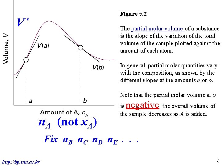 Chapter 5 Binary Mixtures Simple 5 1 Partial