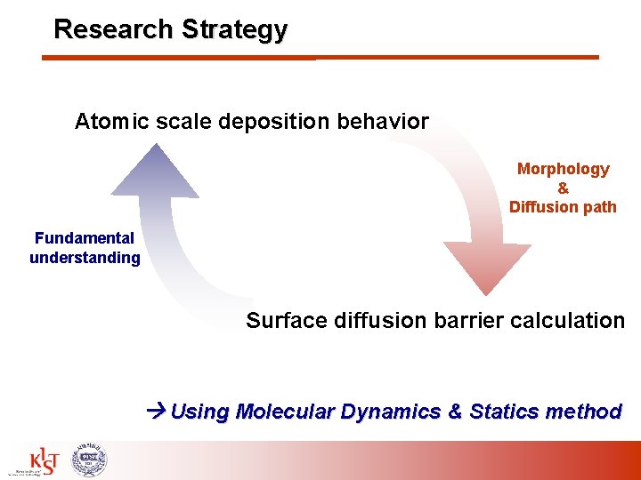 Molecular dynamics investigation to identify Al atomic behavior