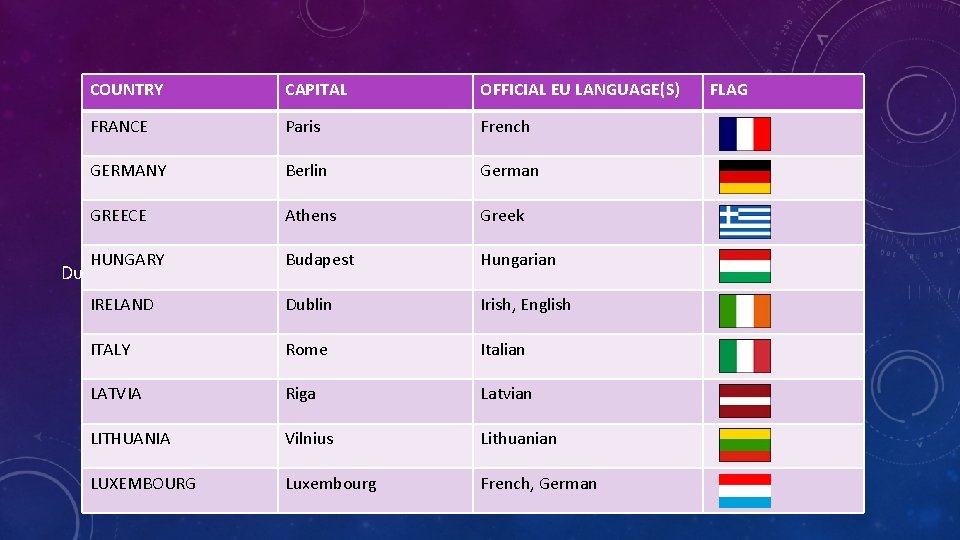EUROPE EUROPEAN COUNTRIES EU MEMBER COUNTRIES IN BRIEF