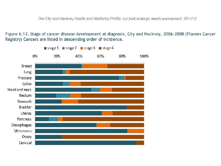 Direct Access Colonoscopy Service DACS Dr Rob Palmer