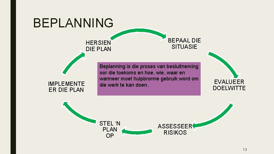 VLAKKE EN FUNKSIES VAN BESTUUR KWARTAAL 4 1