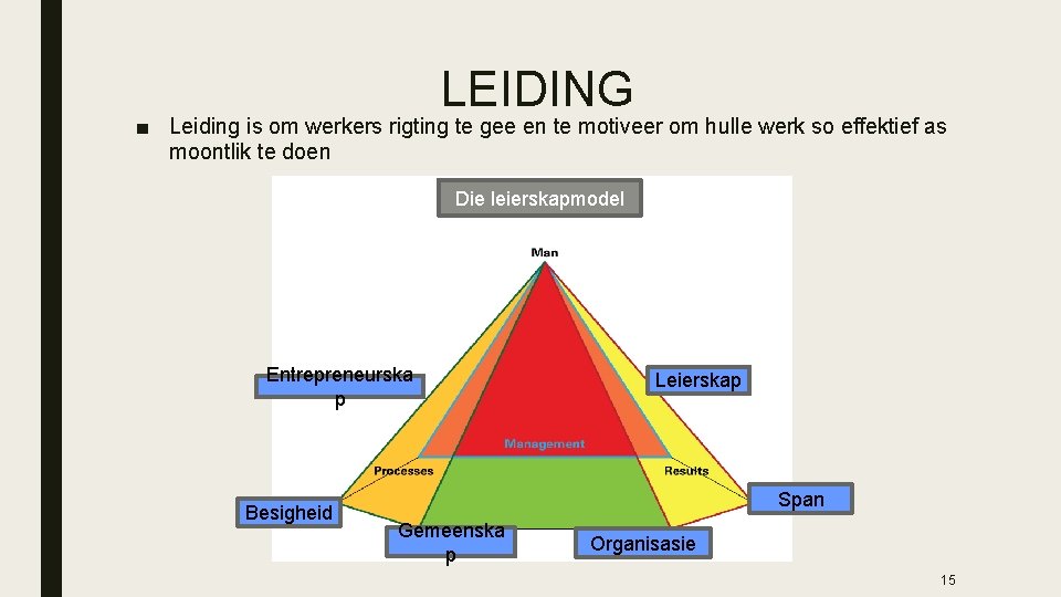 VLAKKE EN FUNKSIES VAN BESTUUR KWARTAAL 4 1