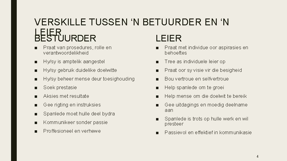 VLAKKE EN FUNKSIES VAN BESTUUR KWARTAAL 4 1