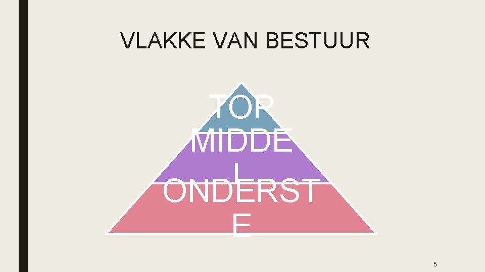 VLAKKE EN FUNKSIES VAN BESTUUR KWARTAAL 4 1