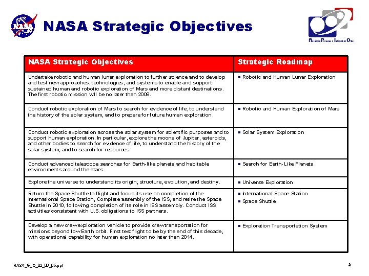 National Goals and Objectives National Goal To advance