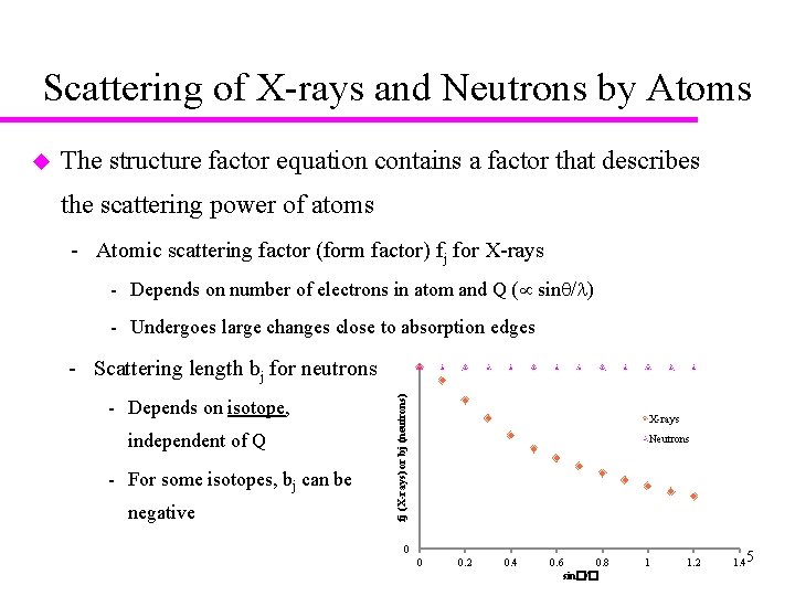 Introduction to Powder X ray Diffraction 19 th
