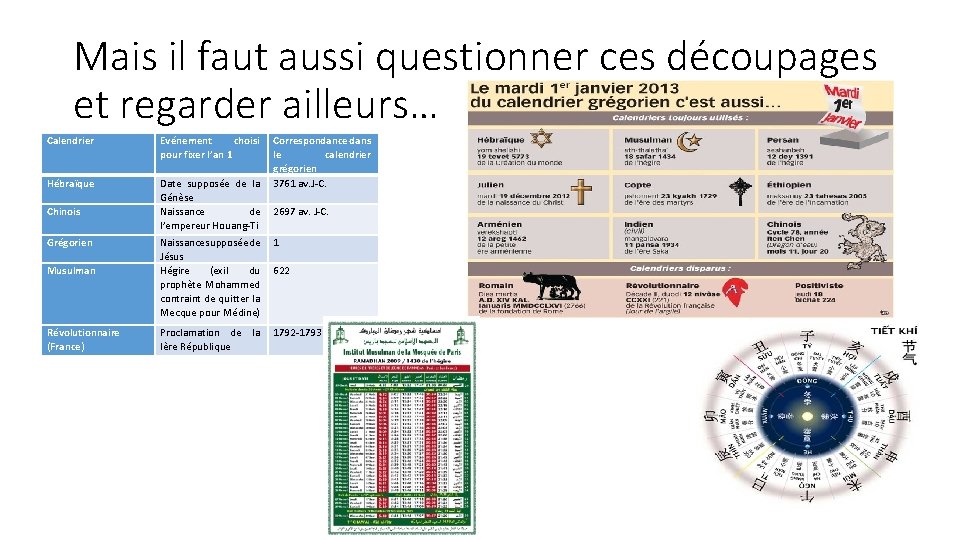 CHAPITRE INTRODUCTIF HISTOIRE SECONDE LA PERIODISATION ET LA