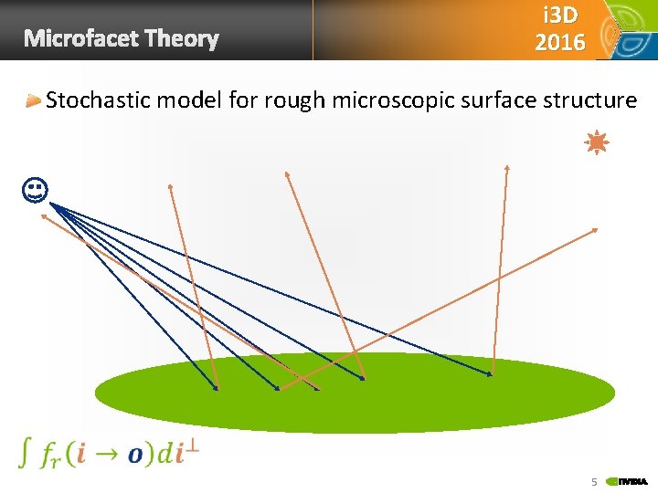 Realtime Rendering of Procedural Multiscale Materials Tobias Zirr